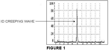 Detection and Sizing Techniques of ID Connected Cracking