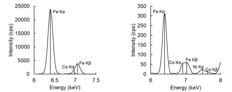 Cobalt Explorers Employ Portable XRF for Fieldwork and Analysis