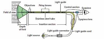 What are Industrial Rigid Borescopes? | Olympus IMS