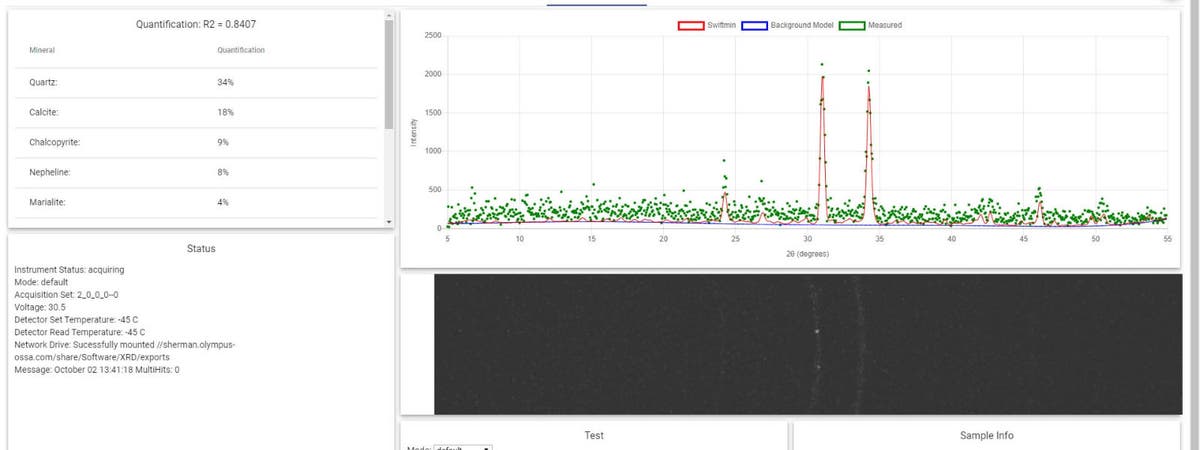 Your Quick Guide to Fast Quantitative XRD Analysis | Blog Post | Olympus IMS
