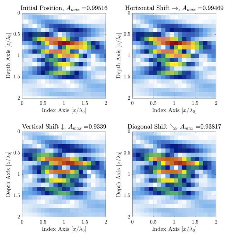 Nicolas Badeau | Total Focusing Method Amplitude Fidelity Estimation ...