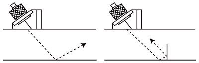 An Introduction to Angle Beam Assemblies | Olympus IMS