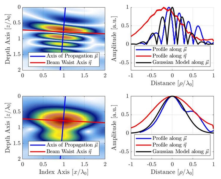 Nicolas Badeau | Total Focusing Method Amplitude Fidelity Estimation ...