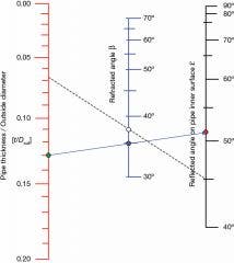 Theory and Use of Curved Surface Correction (CSC) Software in Olympus ...