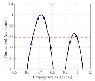 Nicolas Badeau | Total Focusing Method Amplitude Fidelity Estimation ...