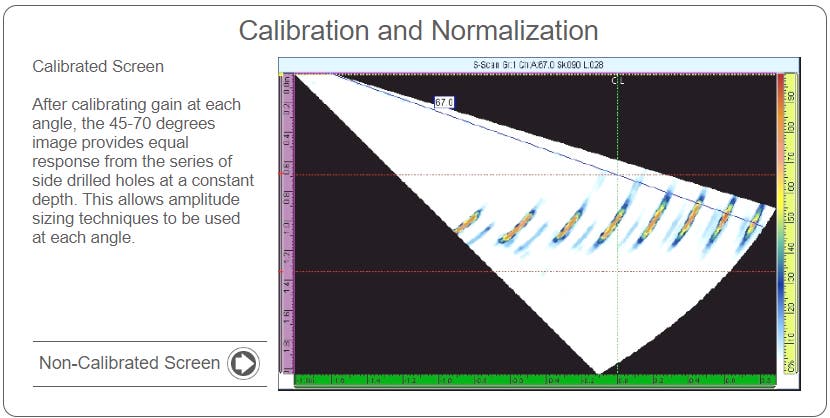 Calibración y normalización | Olympus IMS