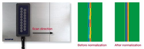 Normalización | Olympus IMS