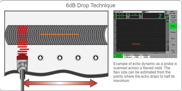 6.6 Interpretación de la forma de onda (A-scan) básica | Olympus IMS