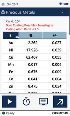 FAQ sull'analisi dei gioielli mediante gli analizzatori XRF da banco | Evident IMS