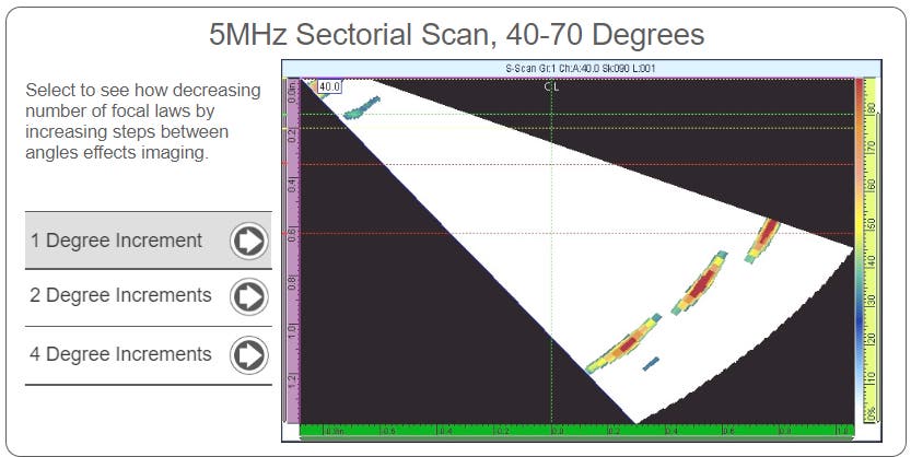 Caratteristiche tecniche Phased Array | Olympus IMS