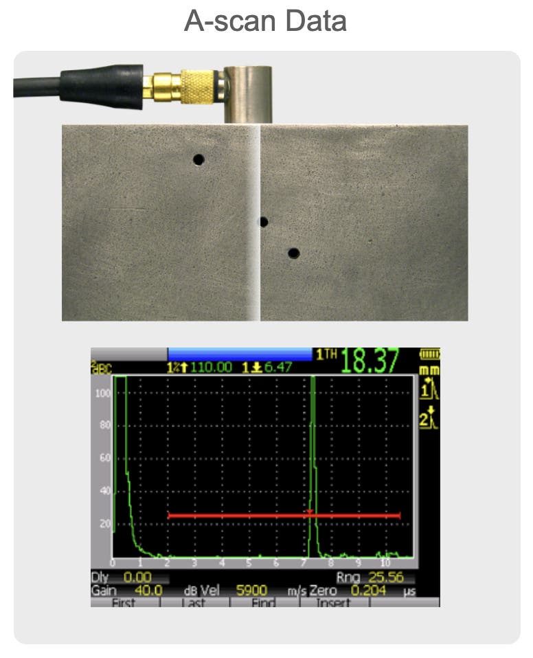 Dati A-scan | Olympus IMS