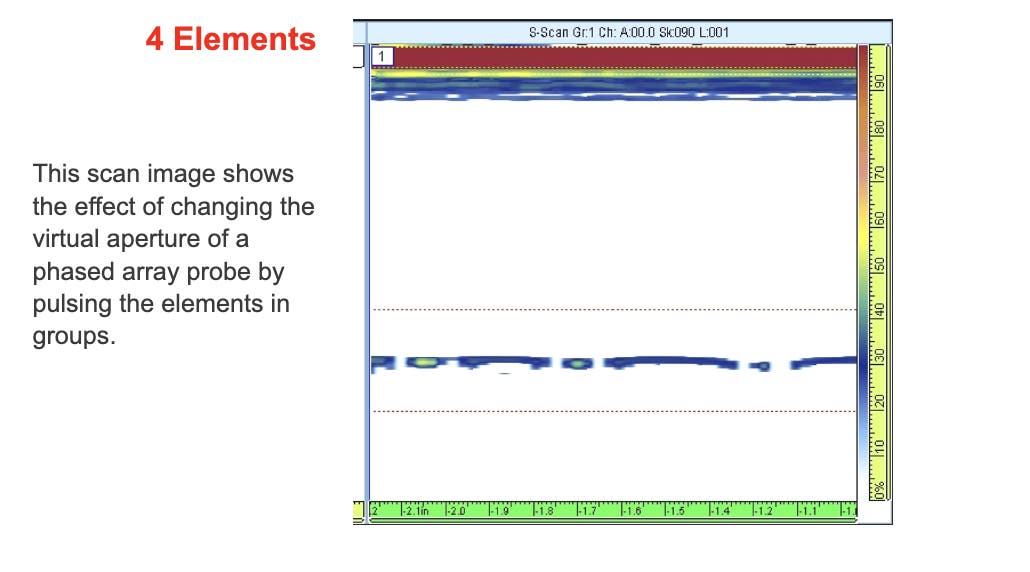 Phased Array Tutorial - Overview of Beam Effects