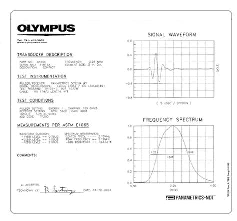 单晶 | Olympus IMS